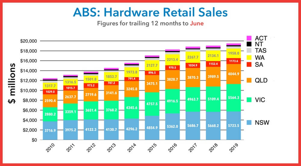 Hardware News Network Home